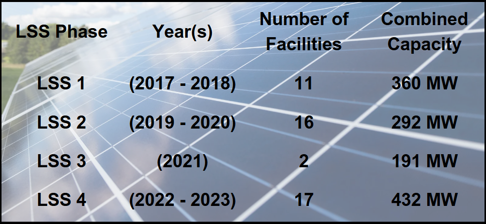 KWA Solutions Sdn Bhd..